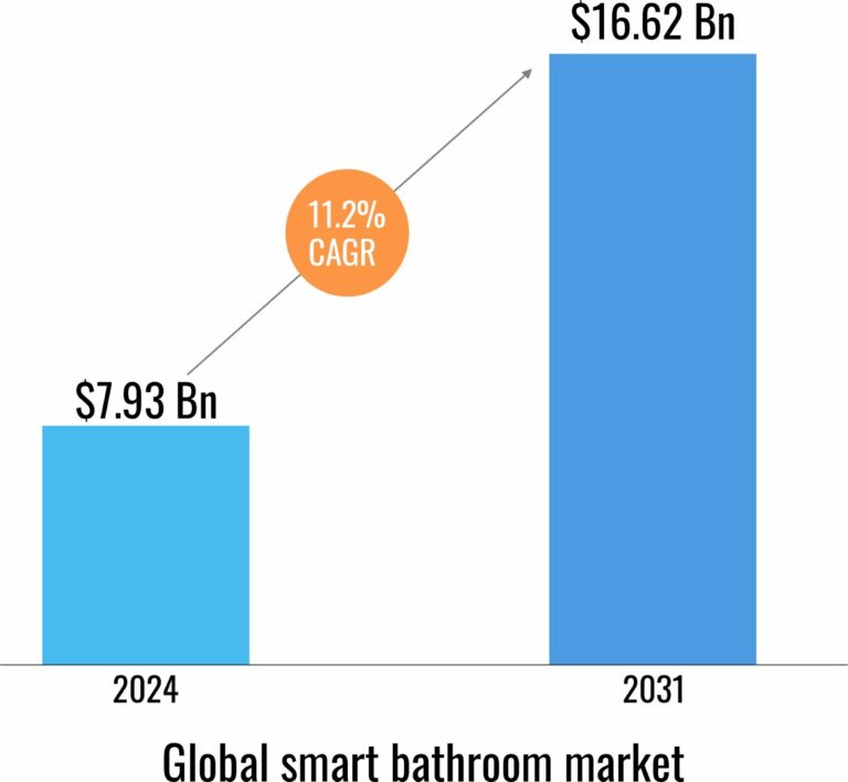 Advanced Toilet Cleaning Solutions - Signicent LLP
