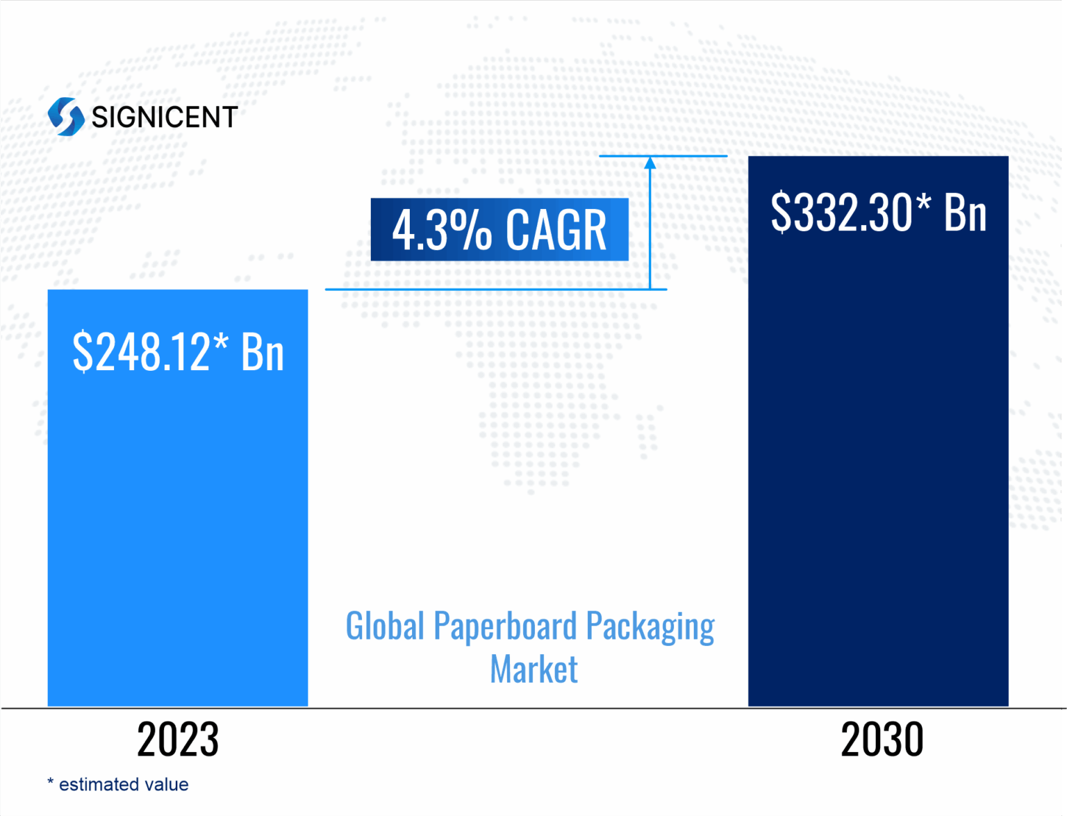 Sustainable Functional Additives in Paperboard Packaging