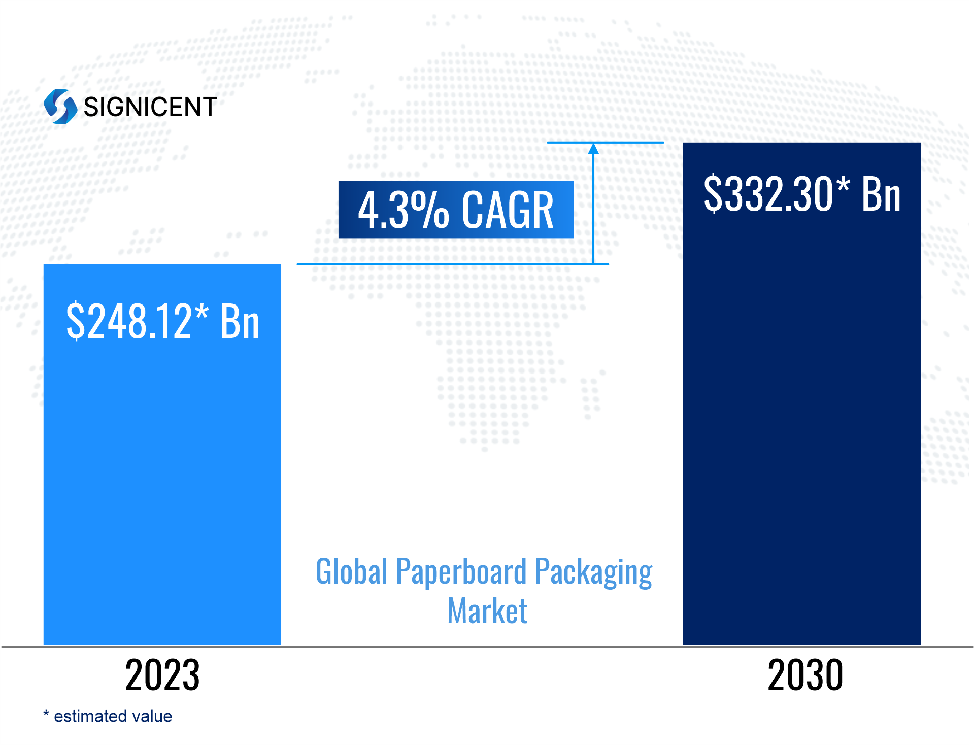 Sustainable Functional Additives in Paperboard Packaging