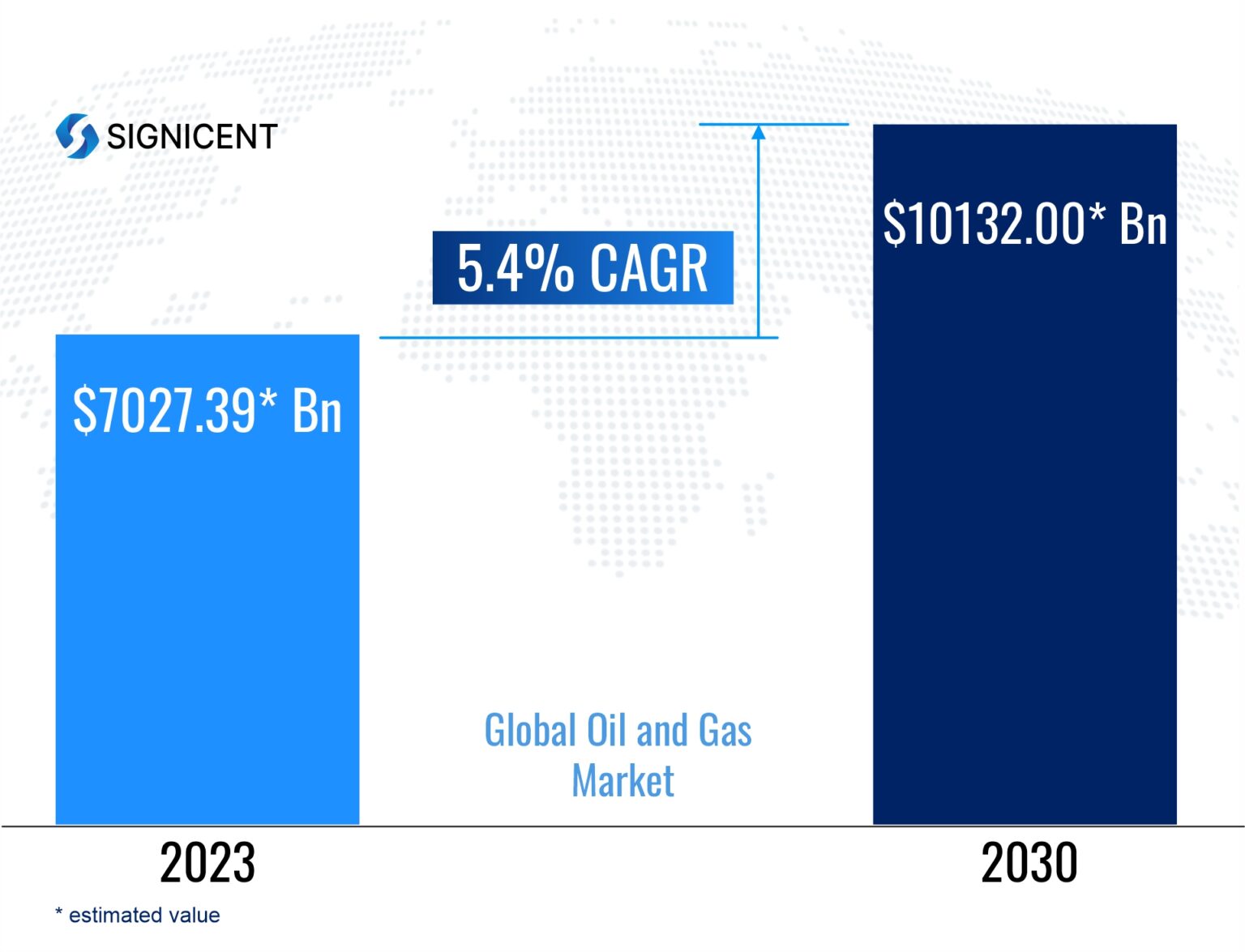 Optimizing Oil & Gas Production with Innovative Strategies