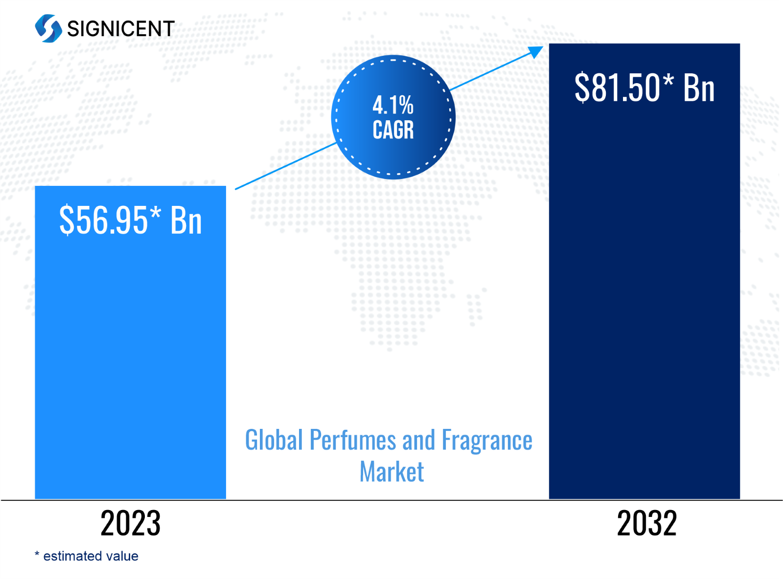 Innovative Technologies for Long-Lasting Perfumes - Signicent LLP