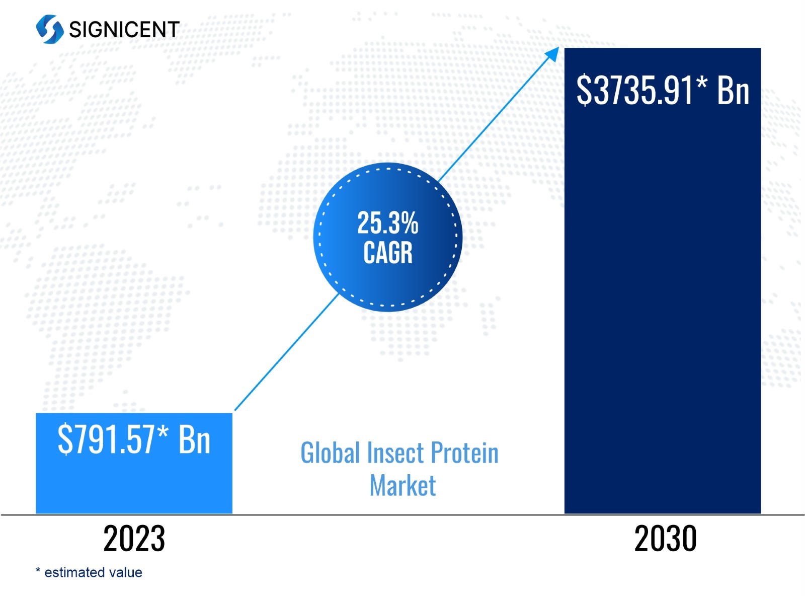 Insect-Based Protein: A Sustainable Food Solution