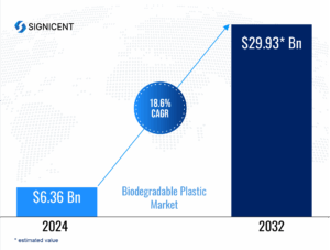 Bioplastics in Healthcare: Top 5 Sustainable Solutions for 2025