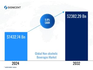 Non-Alcoholic Beverages: Innovations, Trends & Market Insights