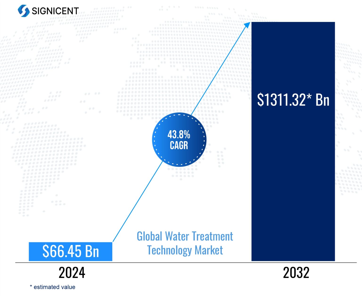 Advanced Wastewater Treatment Technologies - Signicent LLP