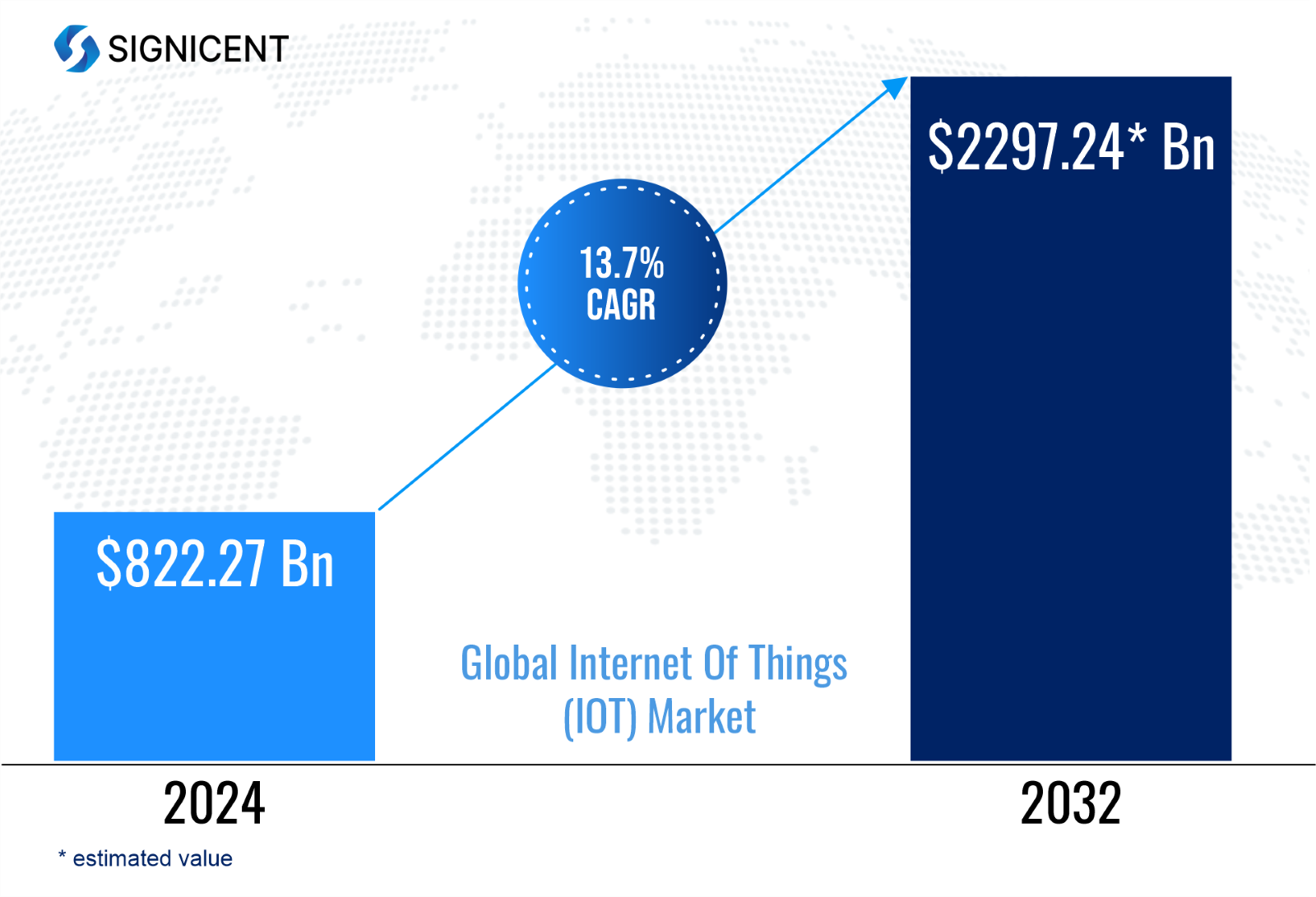 How IoT, AI and Automation Will Transform Industries by 2050