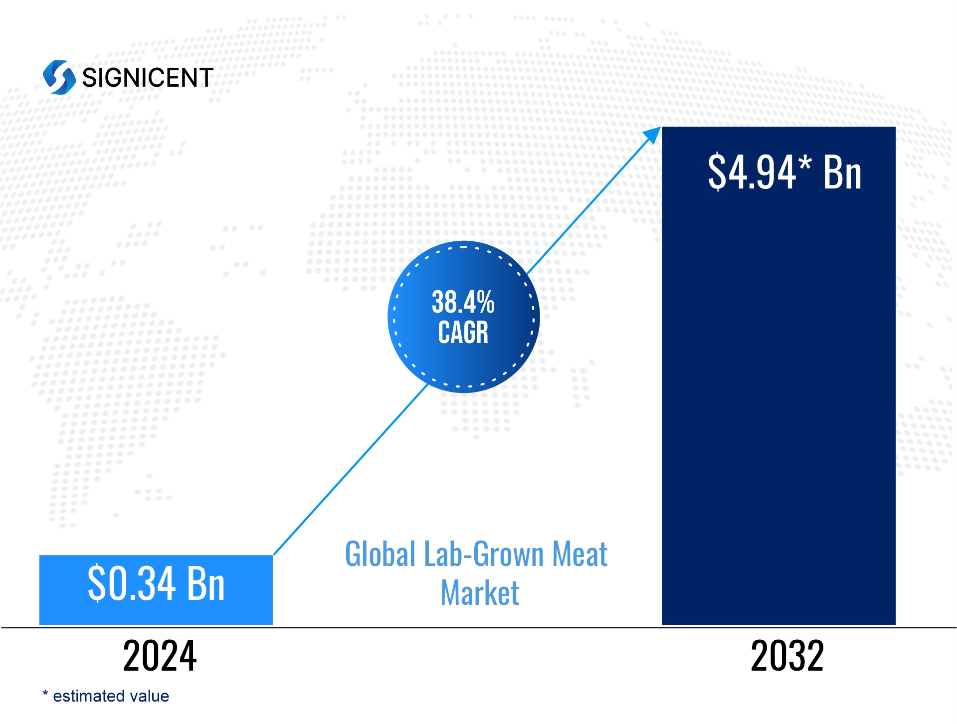 Lab-Grown Meat: Sustainable, Ethical and the Future of Food