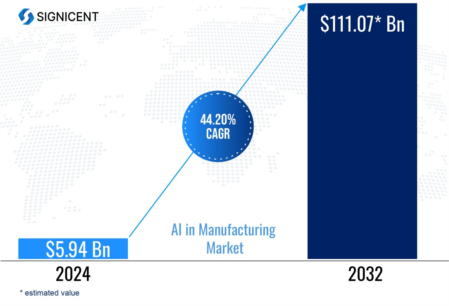 How AI is Impacting the Manufacturing Industry? - Signicent LLP
