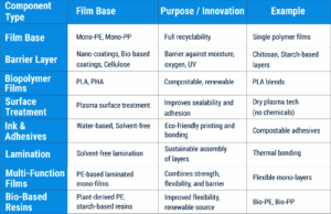 Mono-Material Packaging for Smart Solutions - Signicent LLP
