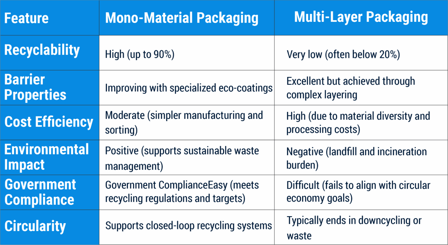 Mono-Material Packaging for Smart Solutions - Signicent LLP