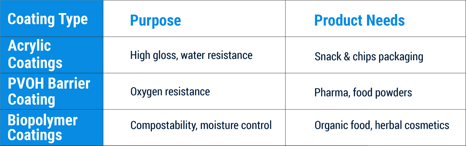 Mono-Material Packaging for Smart Solutions - Signicent LLP