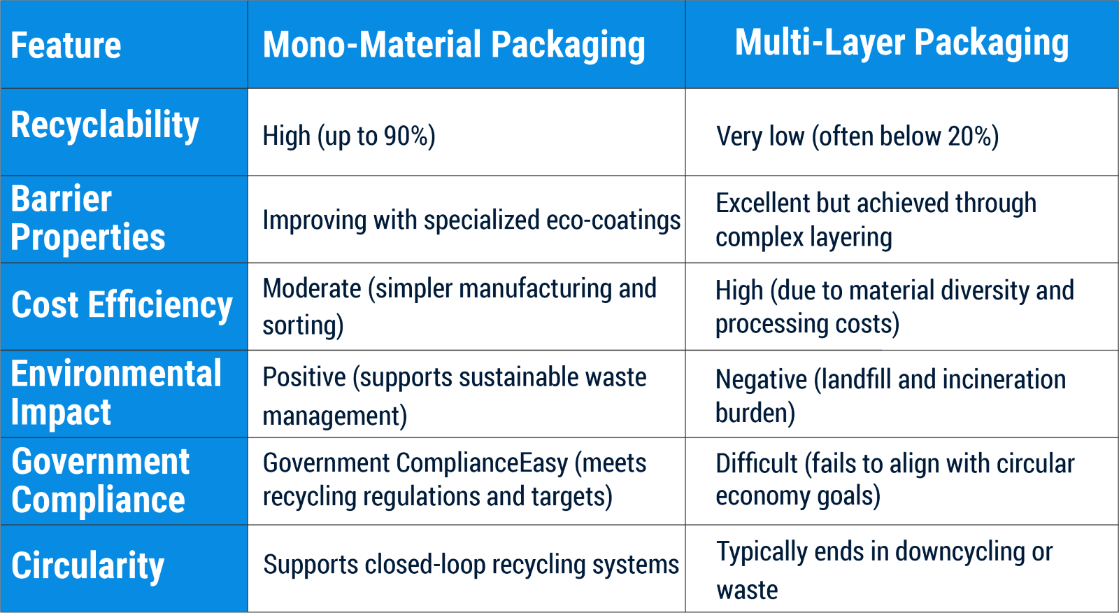 Mono-Material Packaging for Smart Solutions - Signicent LLP