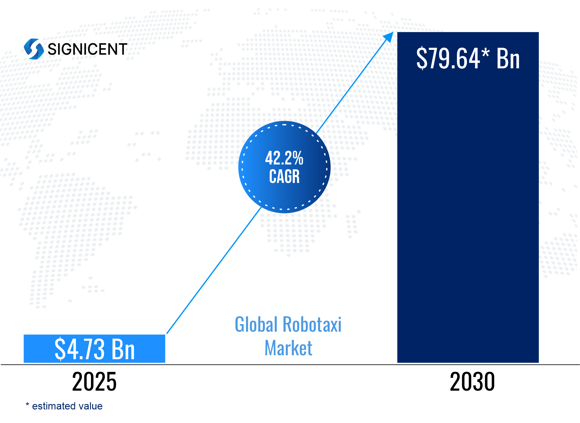 How Robo-Taxis Are Driving the Future of Mobility - Signicent LLP