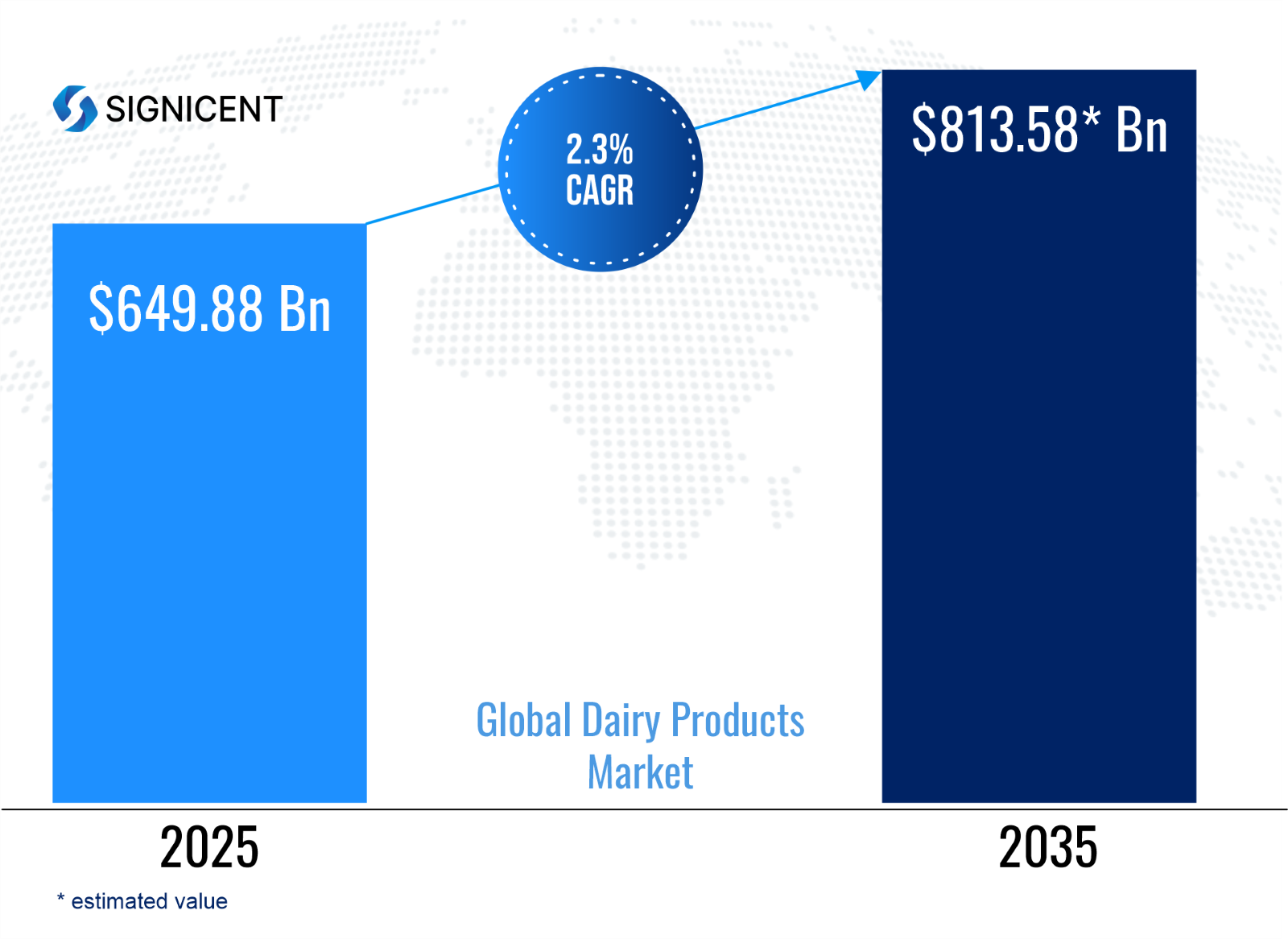 Top Dairy Innovation Trends to Watch in 2025 - Signicent LLP